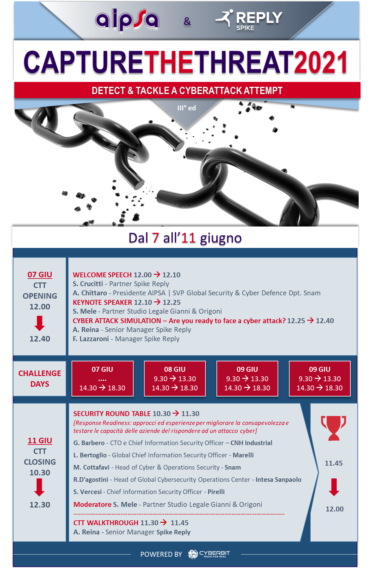 CAPTURE THE THREAT AIPSA/SPIKE REPLY 2021